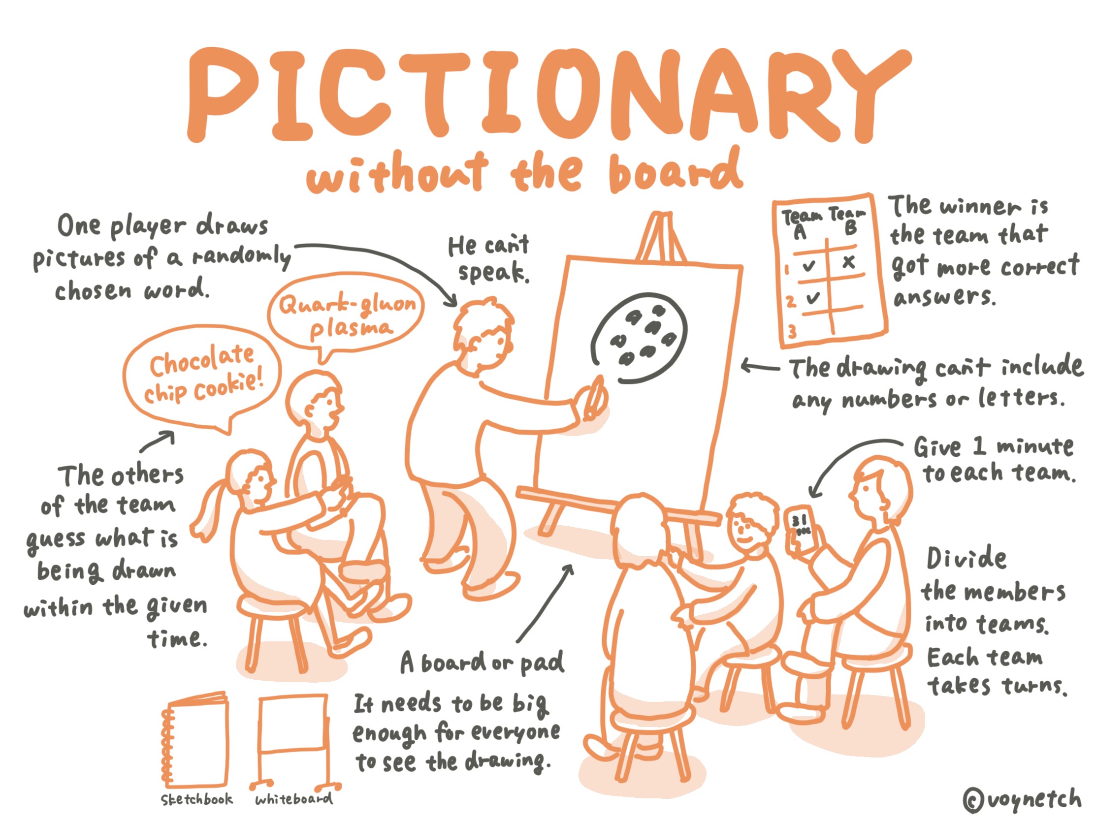 Pictionary Images To Draw How To Draw Buildings With Shapes Pictionary Images To Draw How To Draw Buildings With Shapes